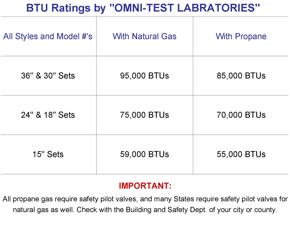 BTU Ratings San Diego Chimney Sweep Prefabricated Fireplace Specialists BTU Ratings San Diego Chimney Sweep Prefabricated Fireplace Specialists